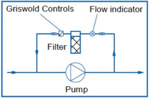 Side Stream Filters | Griswold Controls
